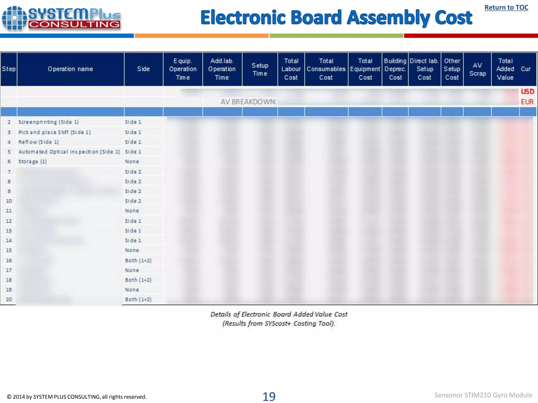 Sensonor STIM210 High-precision MEMS Gyro Module teardown reverse ...