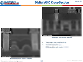 Sensonor STIM210 High-precision MEMS Gyro Module teardown reverse ...