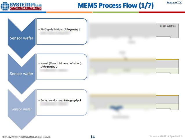 Sensonor STIM210 High-precision MEMS Gyro Module teardown reverse ...