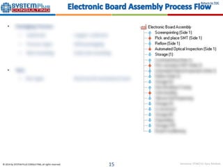 Sensonor STIM210 High-precision MEMS Gyro Module teardown reverse ...