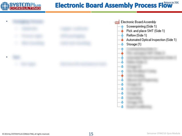 Sensonor STIM210 High-precision MEMS Gyro Module teardown reverse ...