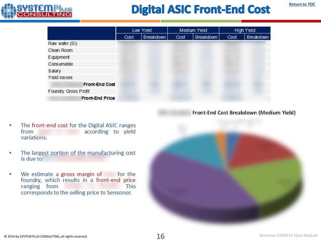 Sensonor STIM210 High-precision MEMS Gyro Module teardown reverse ...