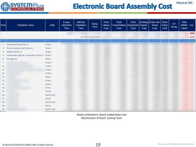 Sensonor STIM210 High-precision MEMS Gyro Module teardown reverse ...