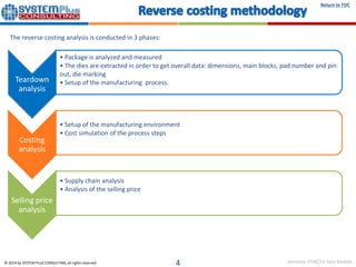 Sensonor STIM210 High-precision MEMS Gyro Module teardown reverse ...