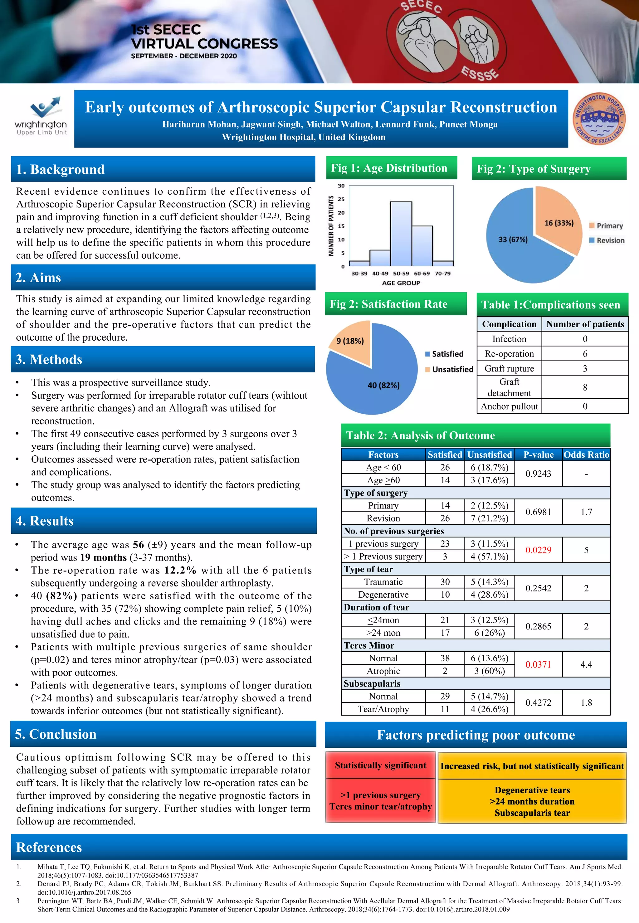 Superior Capsular Reconstruction Outcomes Wrightington 2020 | PDF