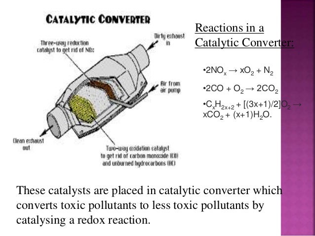 Catalytic Converter Reaction
