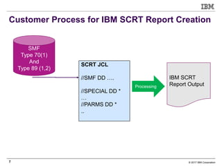 SCRT ISV Product Enablement | PPT