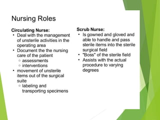 Scrub and circulating nurse | PPT