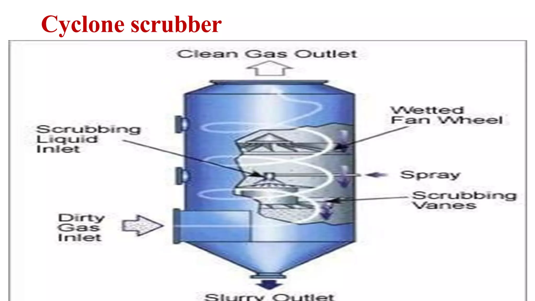Scrubbers | PDF
