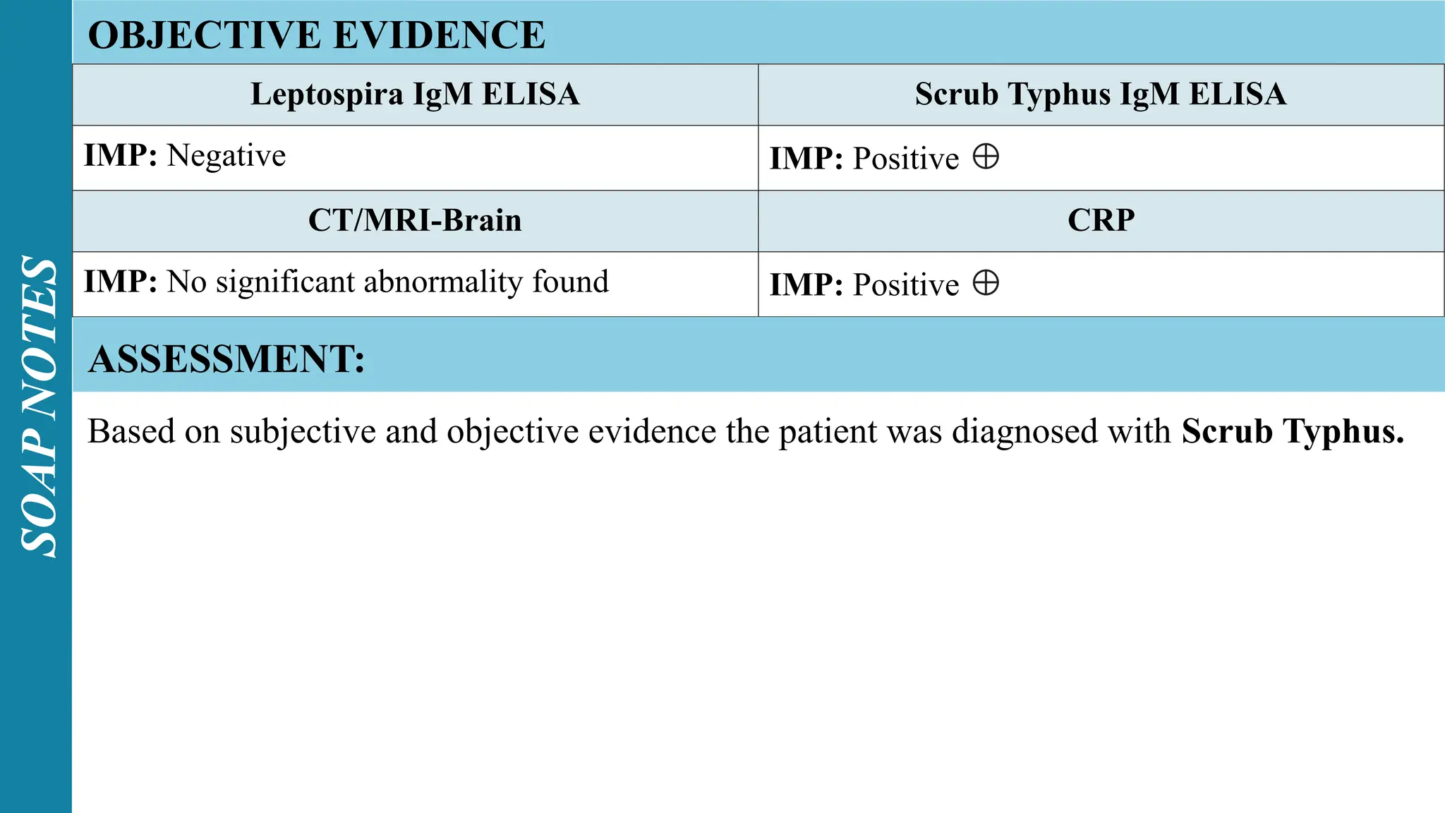 A Case Study On Scrub typhus with disease information.pptx