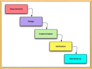 Introduction to Scrum | PDF