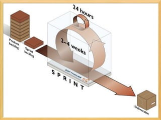 Introduction to Scrum | PDF