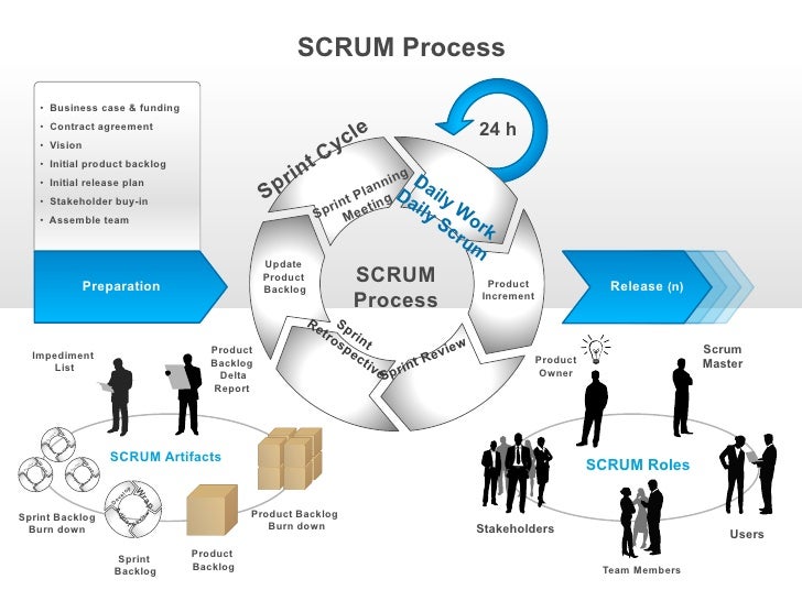 Einführung in SCRUM