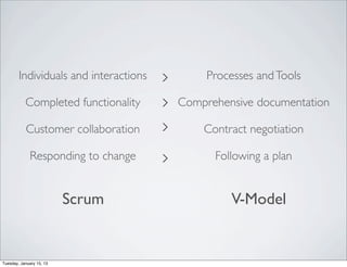 Scrum | PDF | Technology & Computing