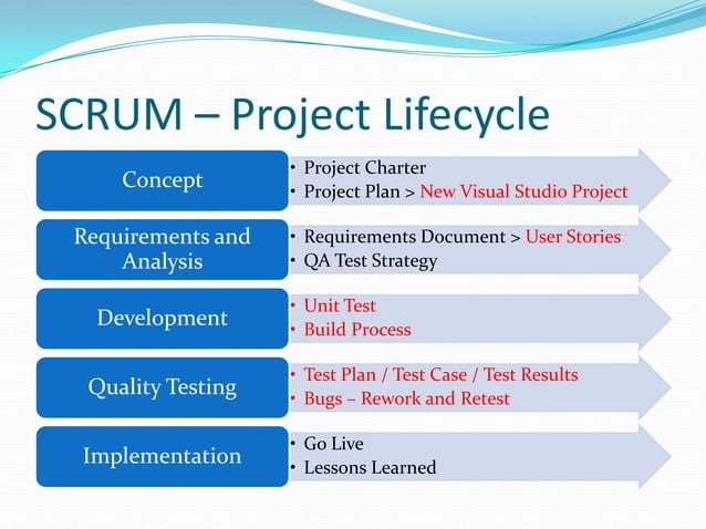 Welcome to SCRUM | PPTX | Technology & Computing