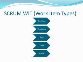 Welcome to SCRUM | PPTX | Technology & Computing