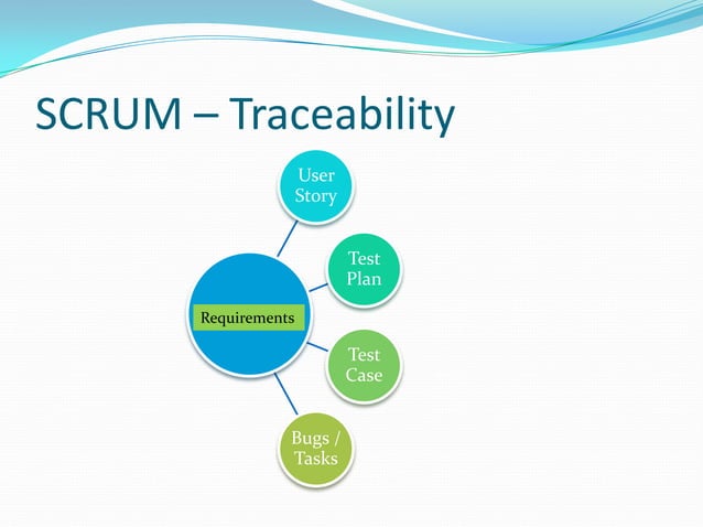 Welcome to SCRUM | PPTX | Technology & Computing