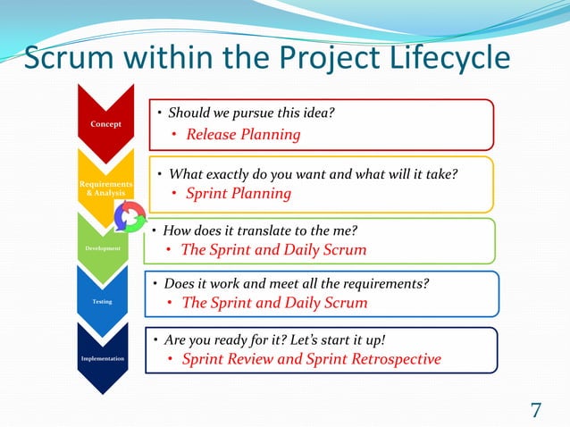 Welcome to SCRUM | PPTX | Technology & Computing