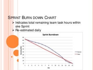 Scrum | PPT