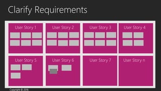 Scrum Methodology | PDF | Technology & Computing