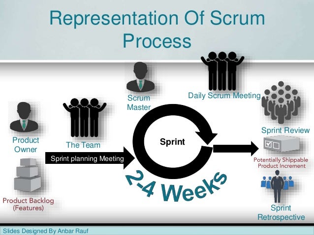 Scrum Methodology