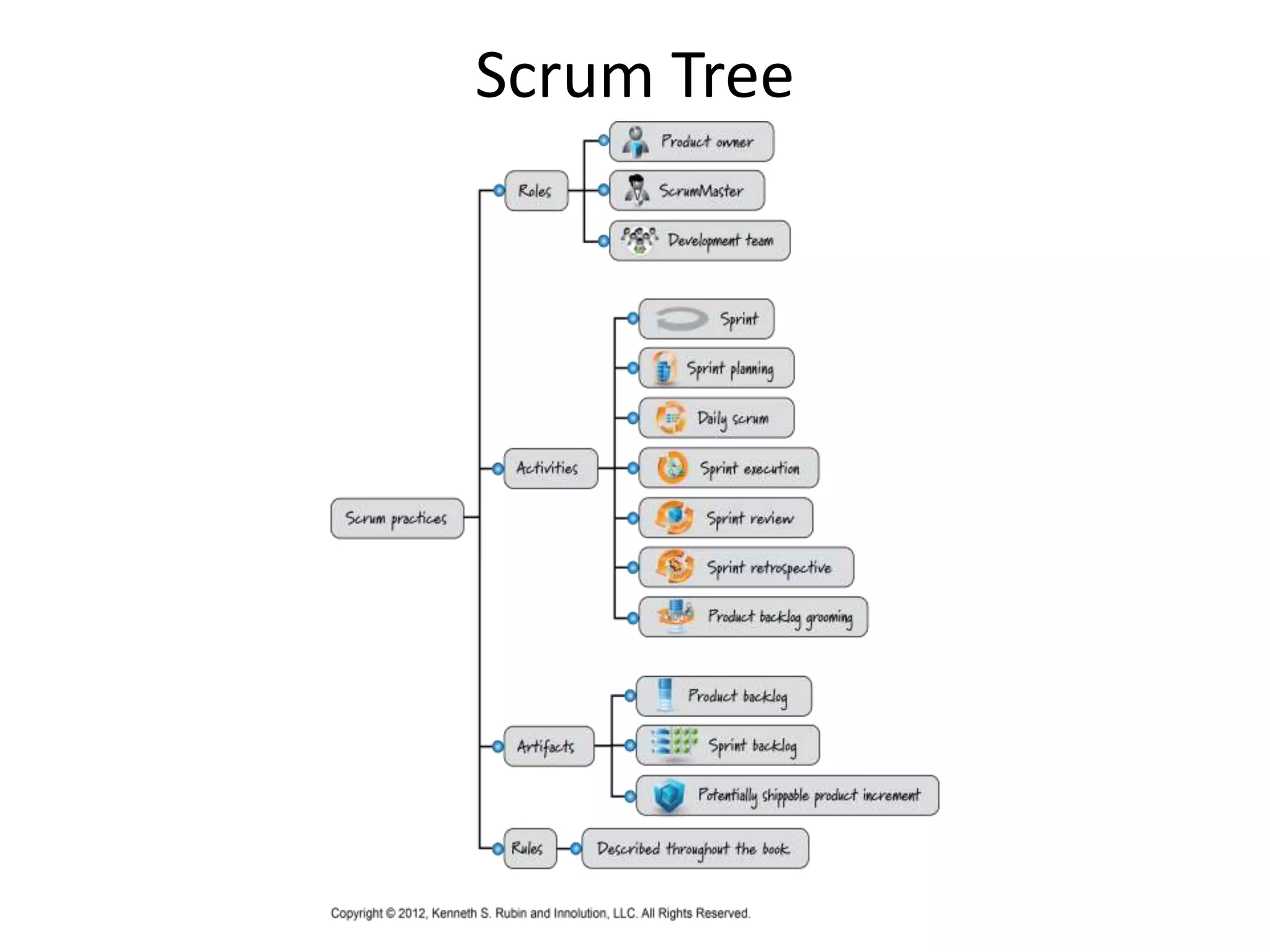 Introduction to Scrum | PPTX