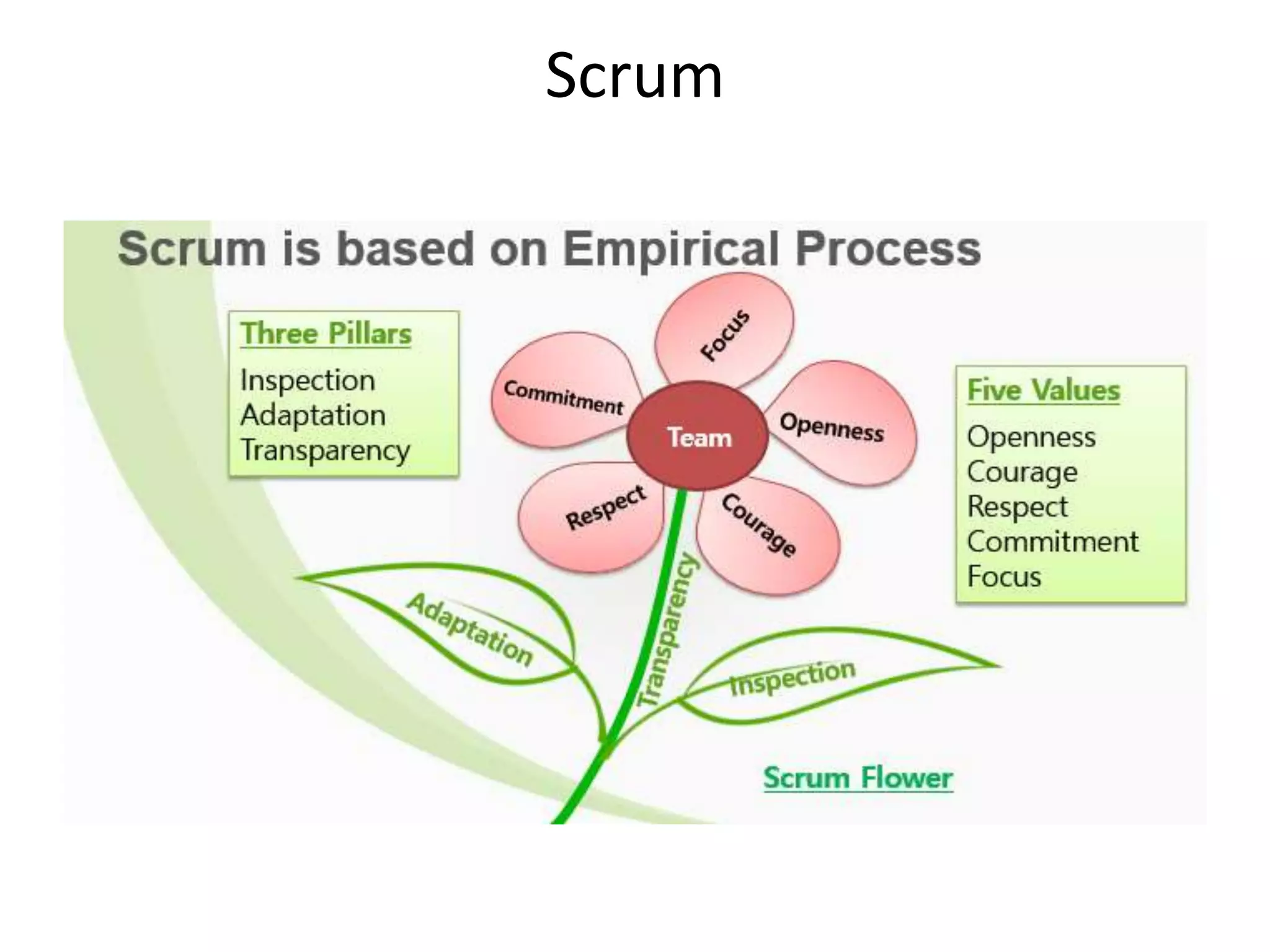 Introduction to Scrum | PPTX