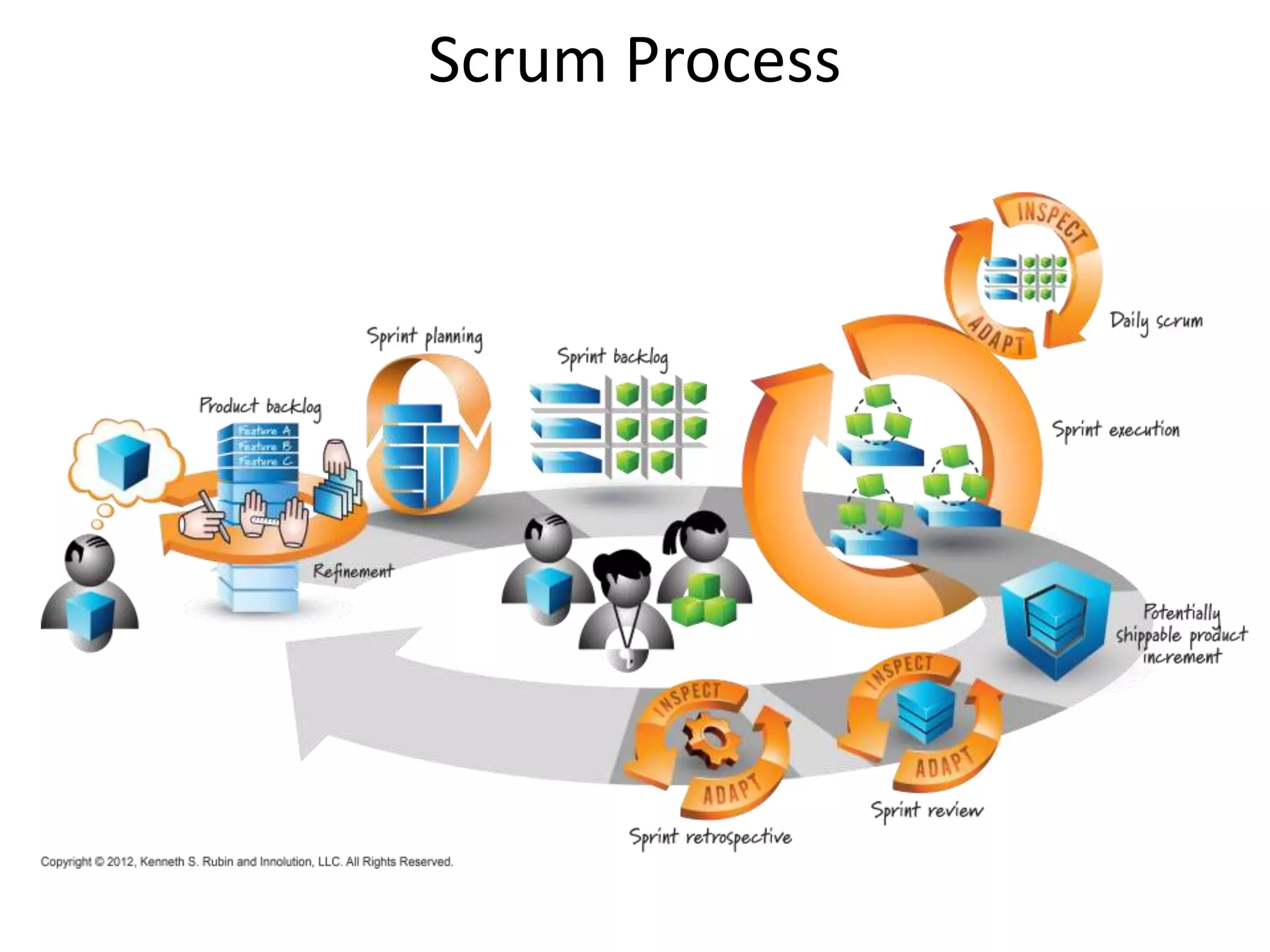 Introduction to Scrum | PPTX