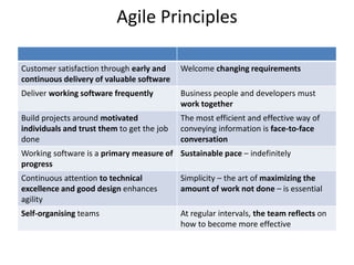 Introduction to Scrum | PPTX