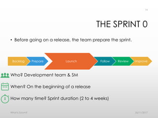 Scrum? | PPT