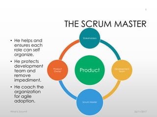 Scrum? | PPT