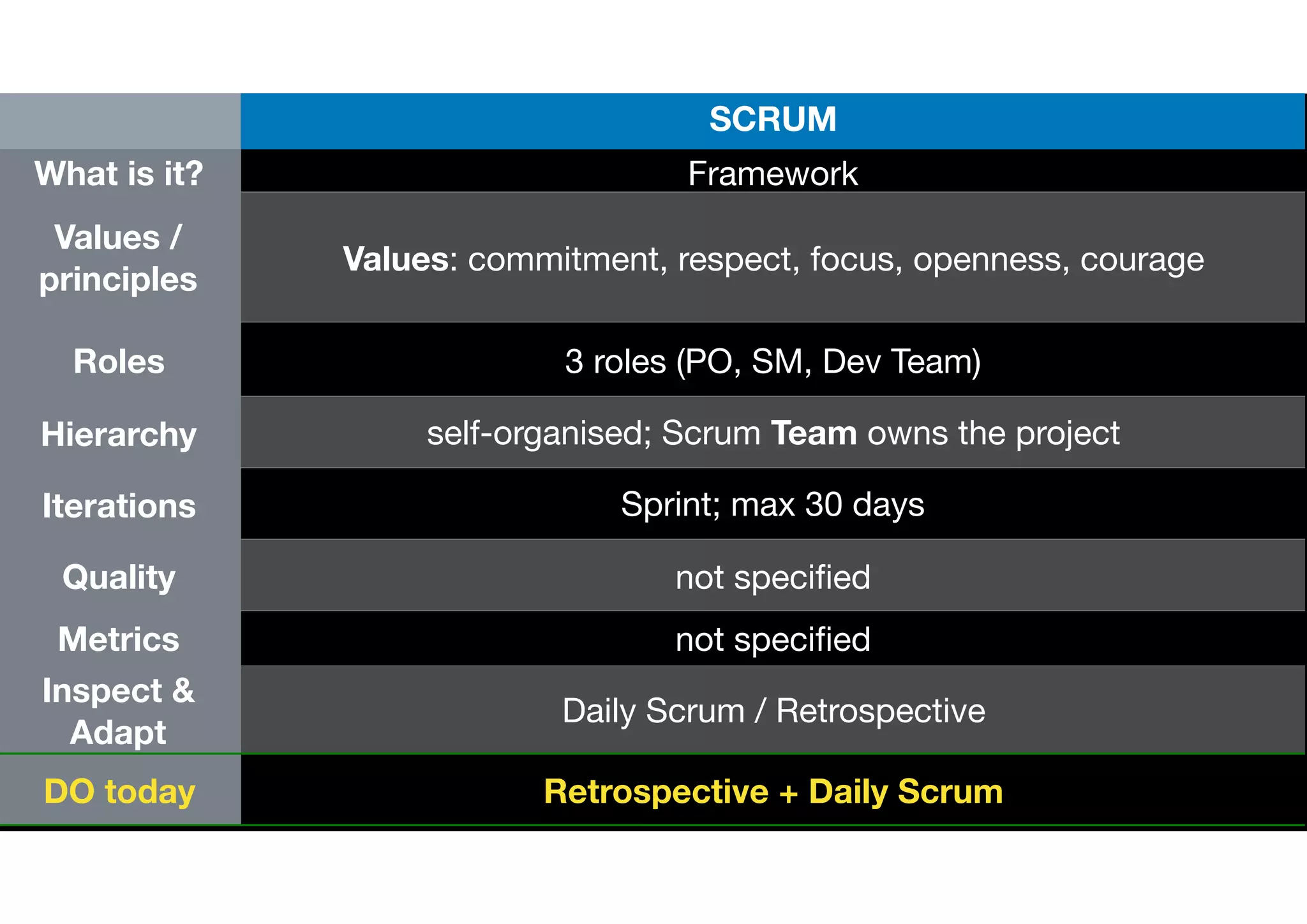 Scrum Xp Lean Kanban Be Agile Ppt