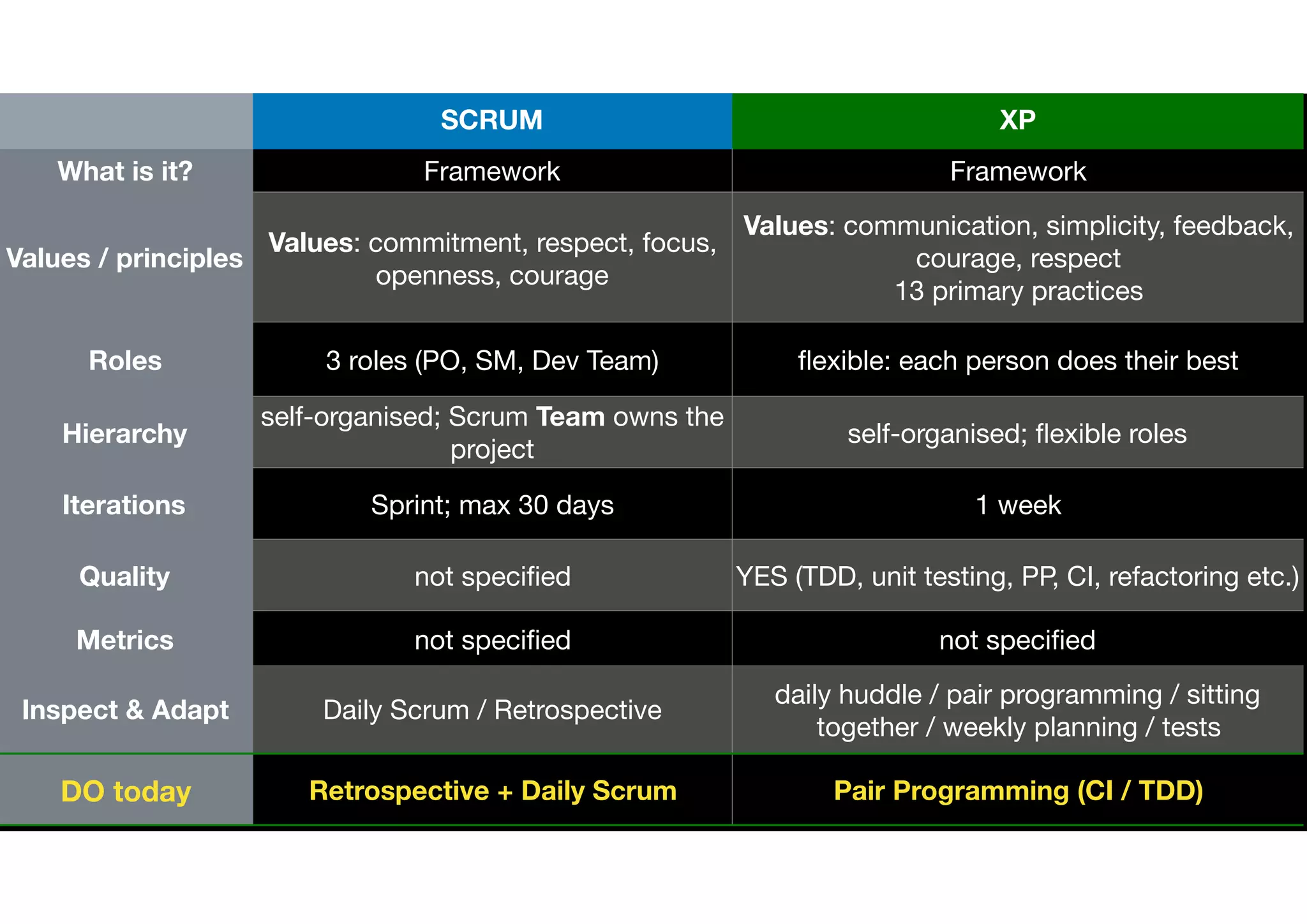 Scrum Xp Lean Kanban Be Agile Ppt