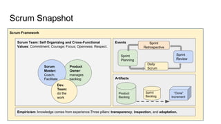 Scrum: Scrum Guide Summary | PPT