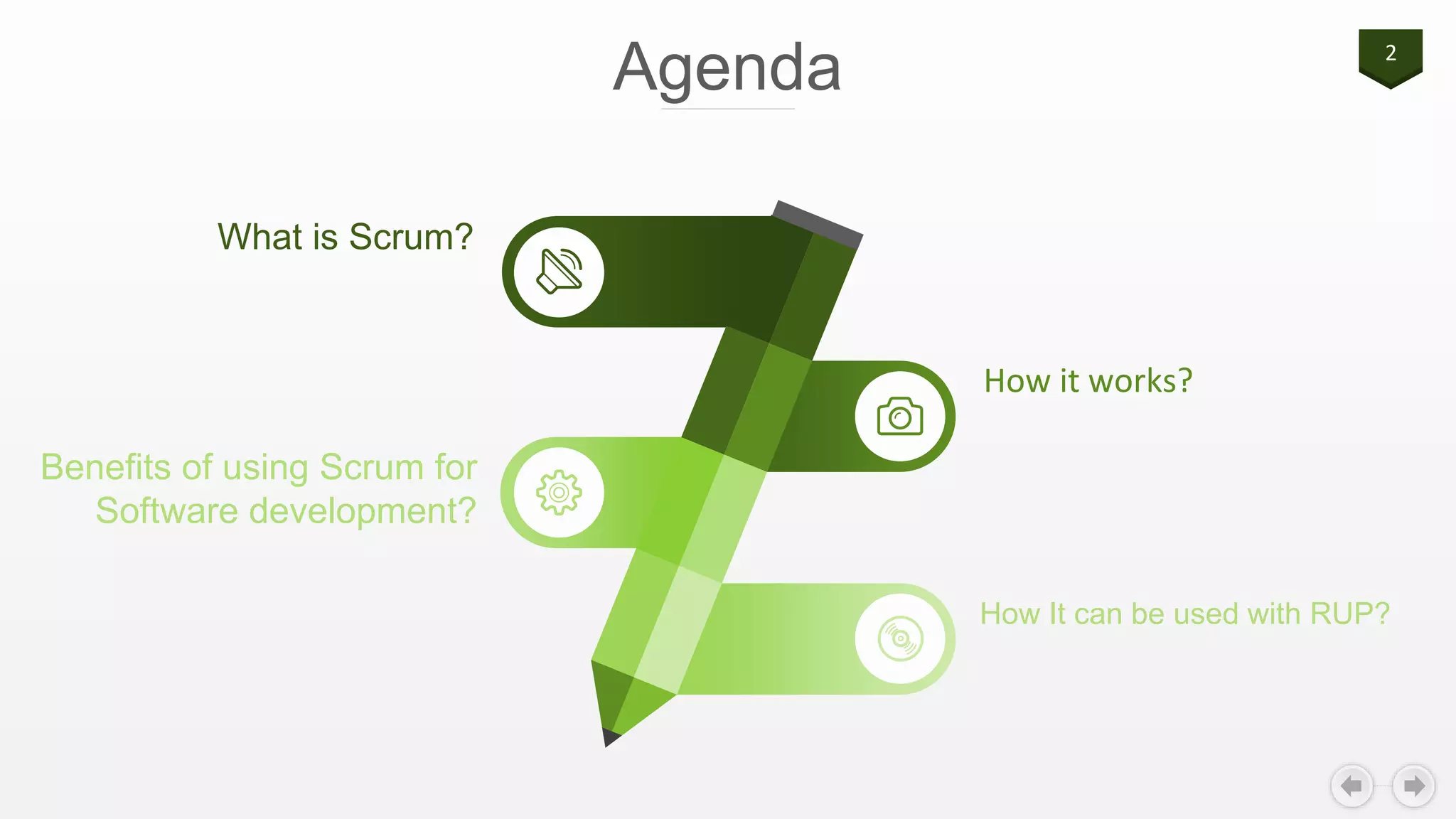 Scrum and RUP | PPT