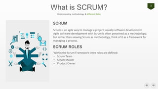 Scrum and RUP | PPT