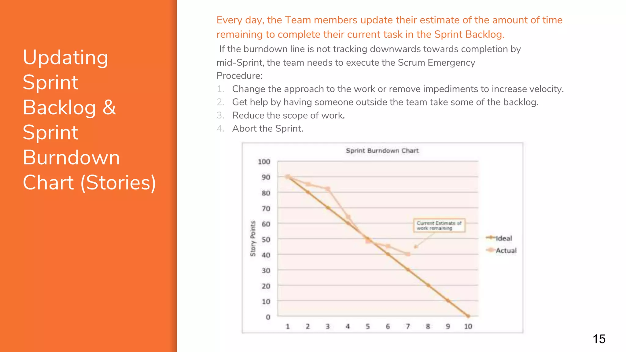 Managing Agile Projects using Scrum Framework | PPT Managing Agile Projects using Scrum Framework | PPT