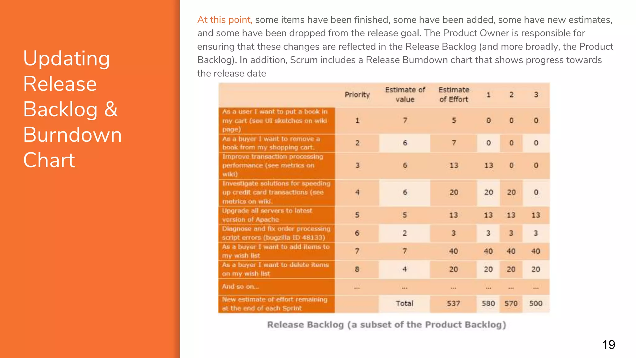 Managing Agile Projects Using Scrum Framework Ppt