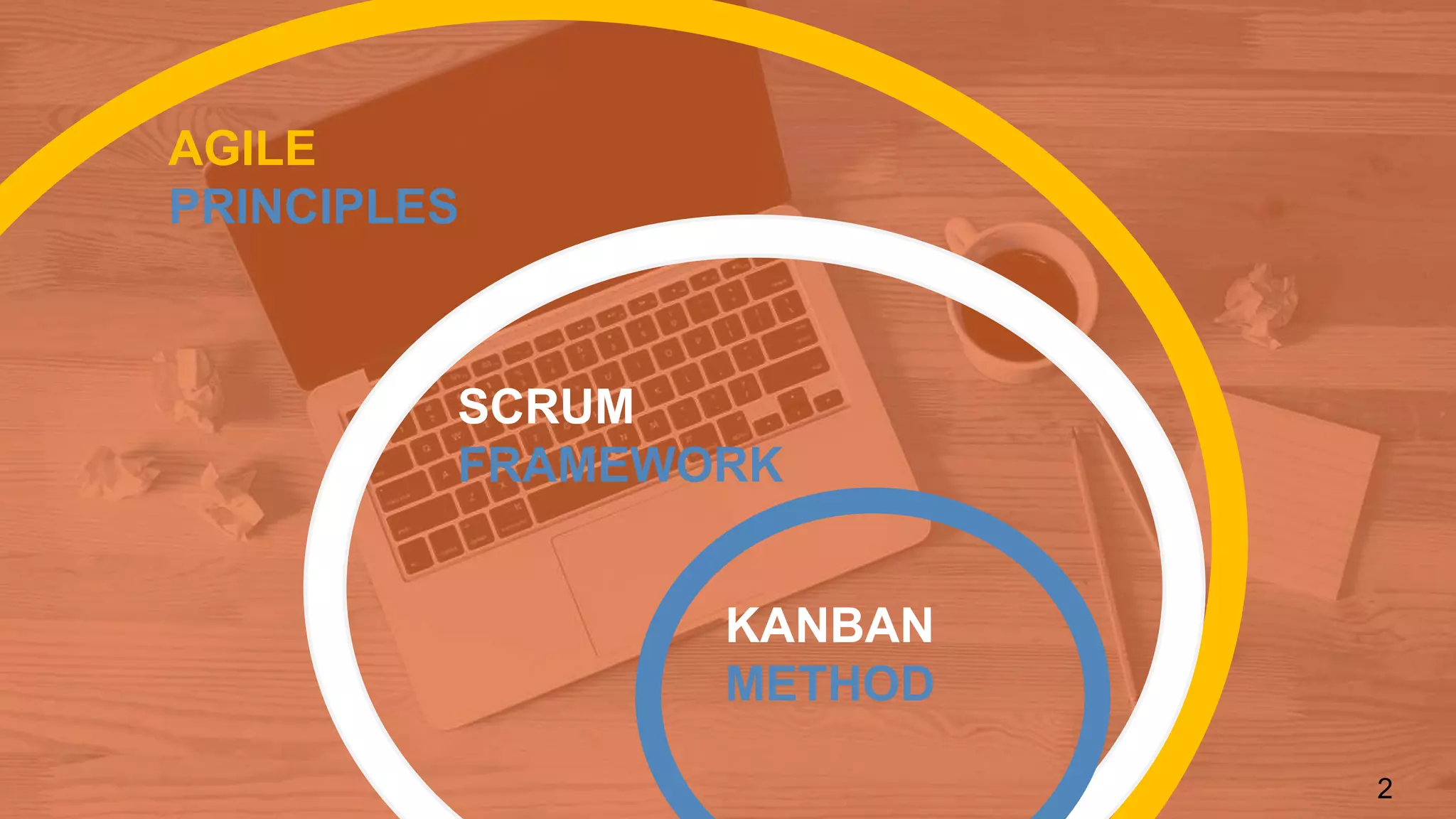 Managing Agile Projects using Scrum Framework | PPT Managing Agile Projects using Scrum Framework | PPT