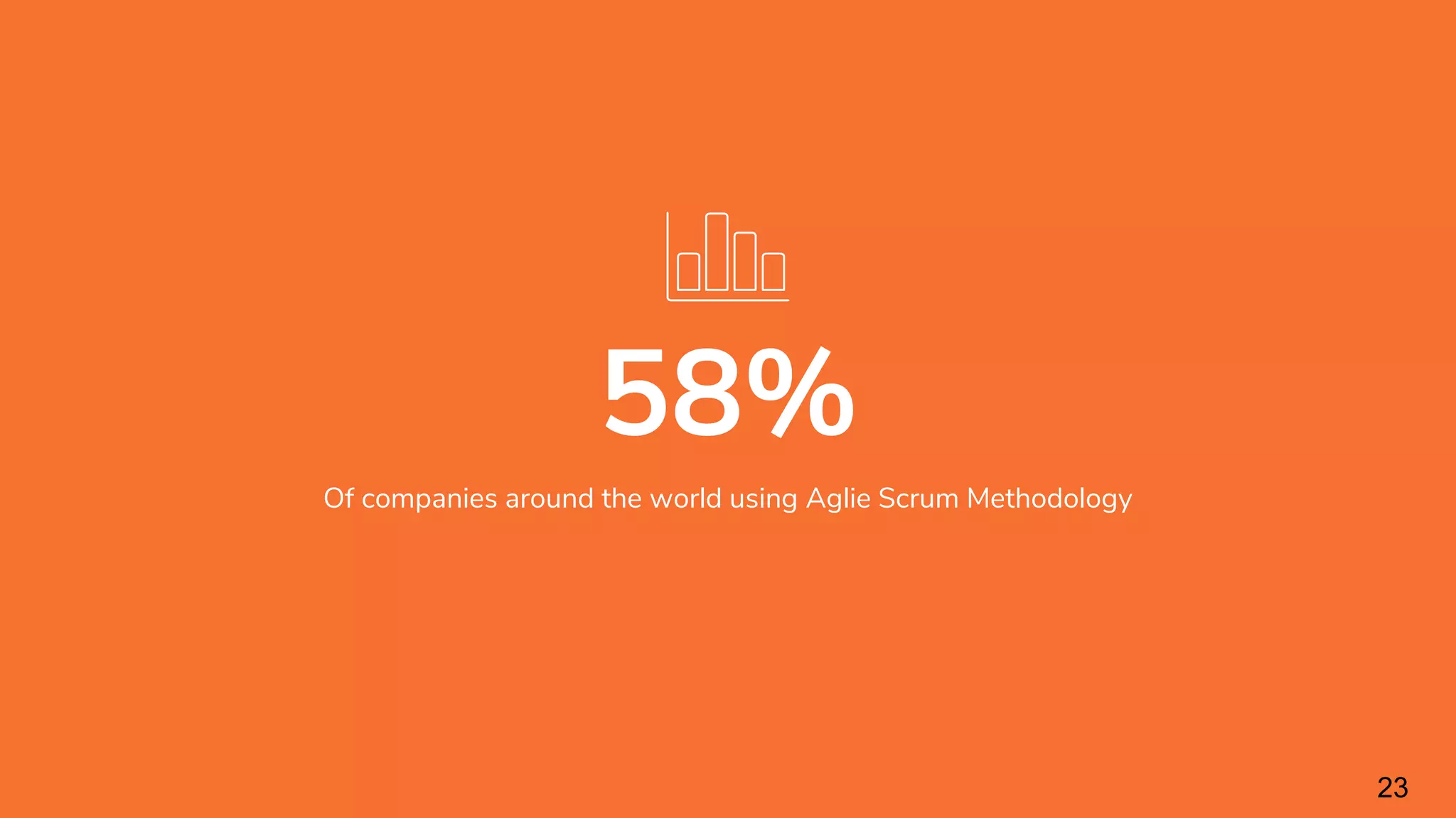 Managing Agile Projects Using Scrum Framework Ppt