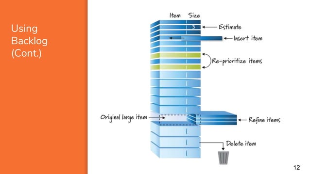 Managing Agile Projects Using Scrum Framework Ppt