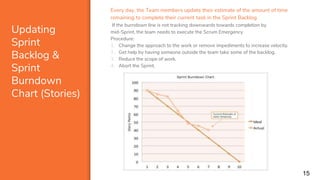 Managing Agile Projects using Scrum Framework | PPTX