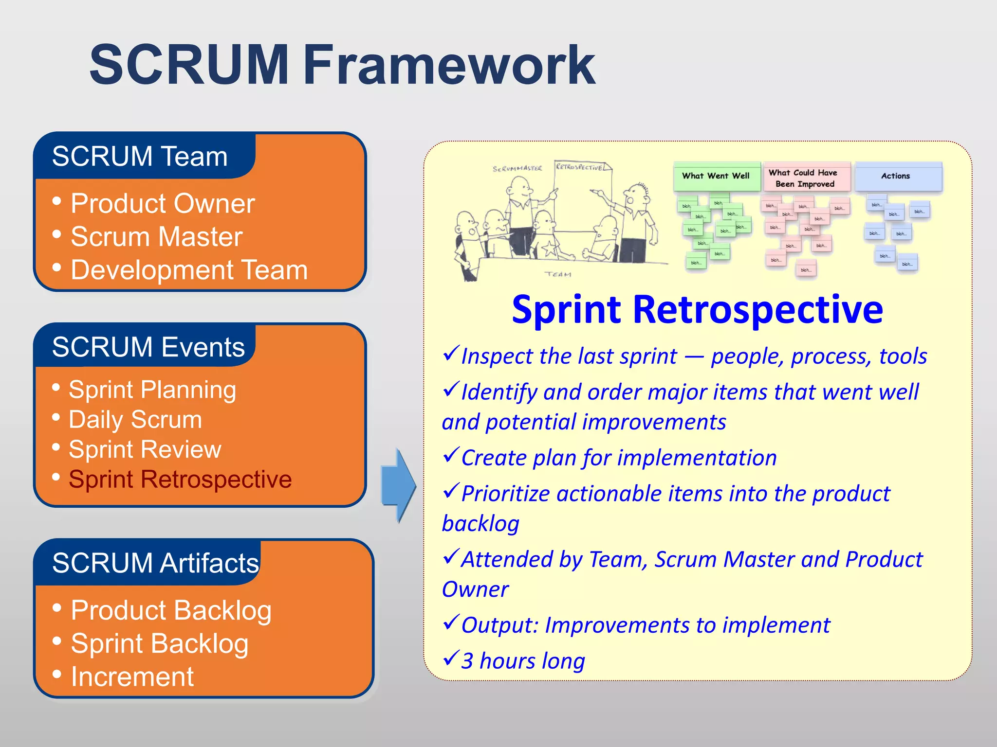 Scrum Framework | PDF