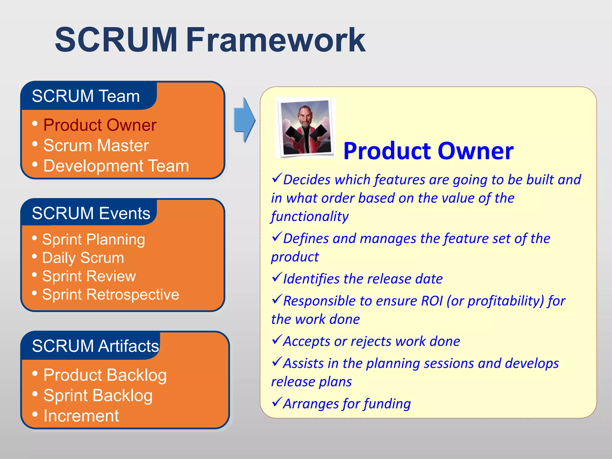 Scrum Framework | PDF