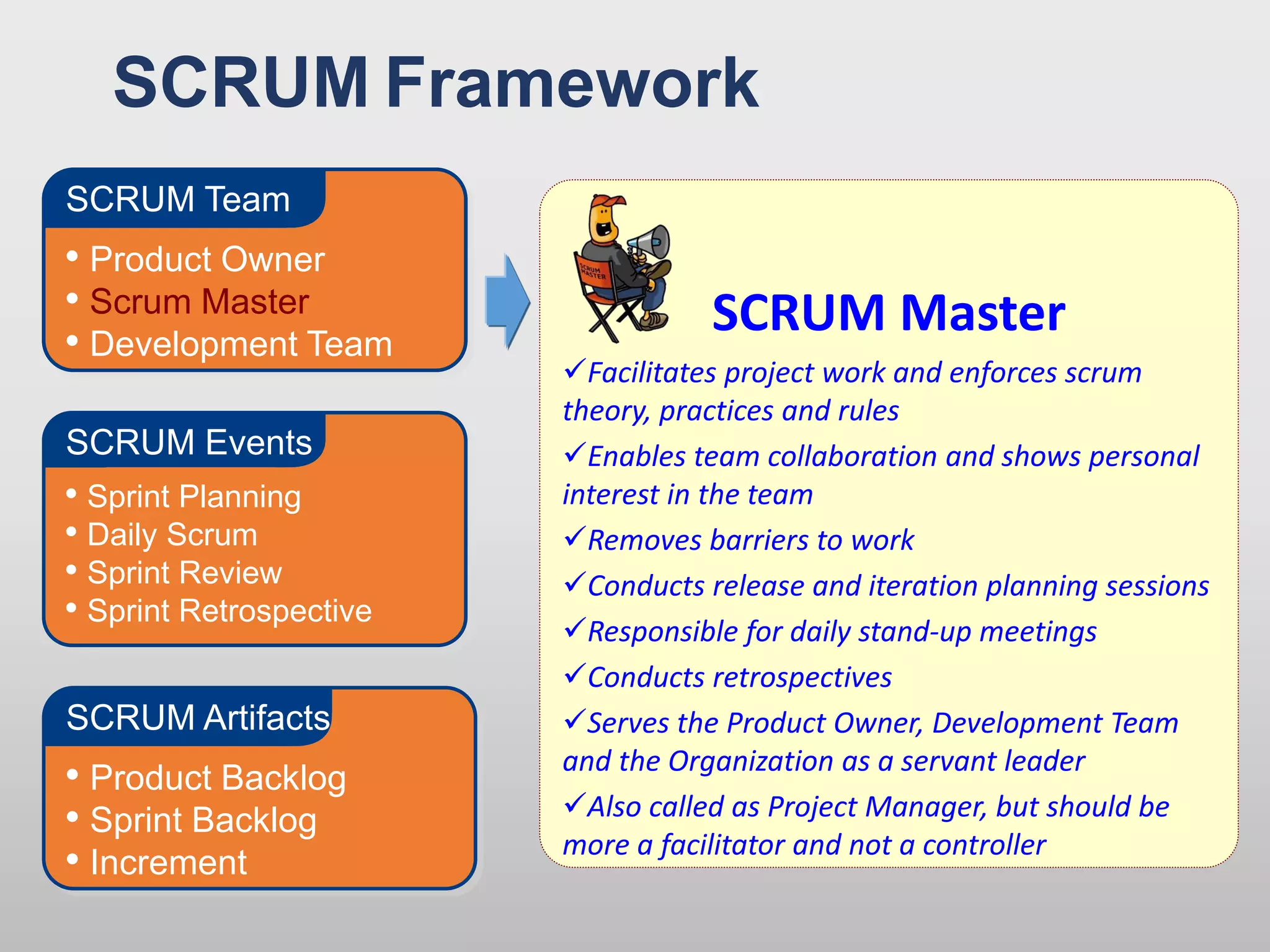 Scrum Framework | PDF