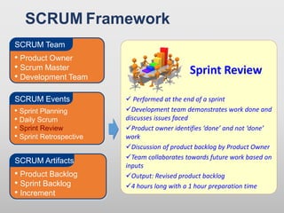 Scrum Framework | PDF