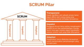 Scrum - Dian Sigit Prastowo | PDF
