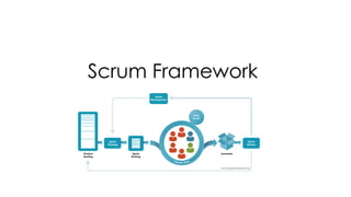 What is Scrum and How To Apply it | PDF