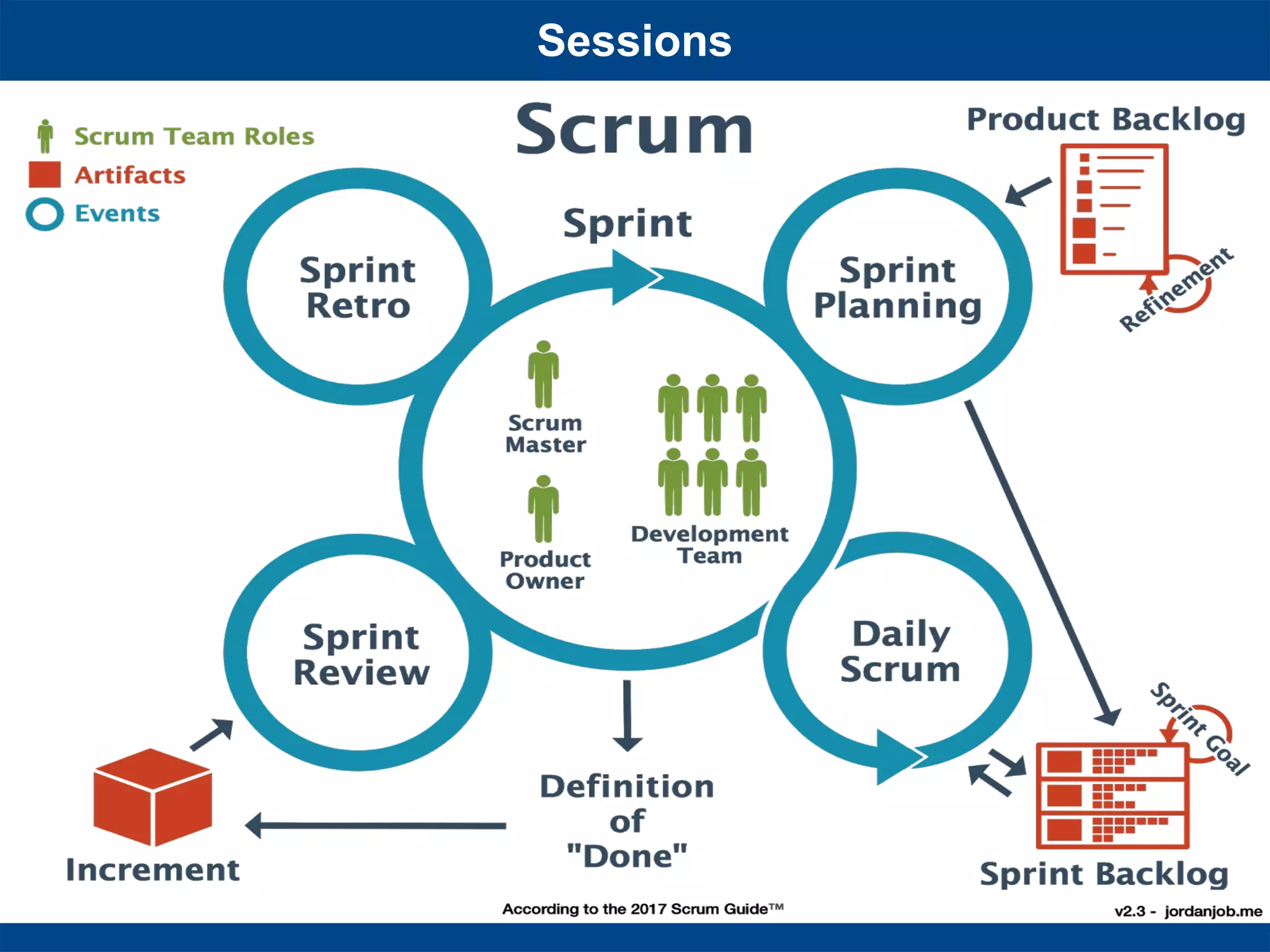 Scrum | PPT