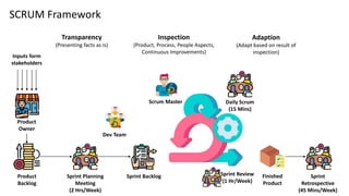 SCRUM.pptx